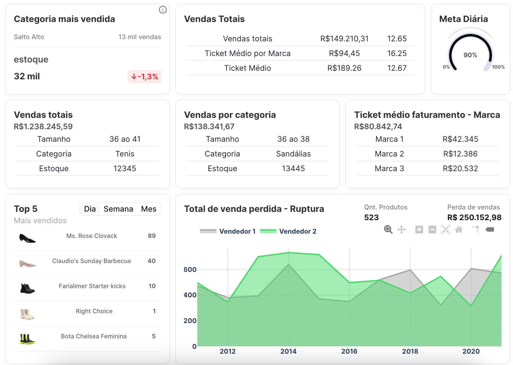BI: o que é e como ajuda sua empresa a crescer
